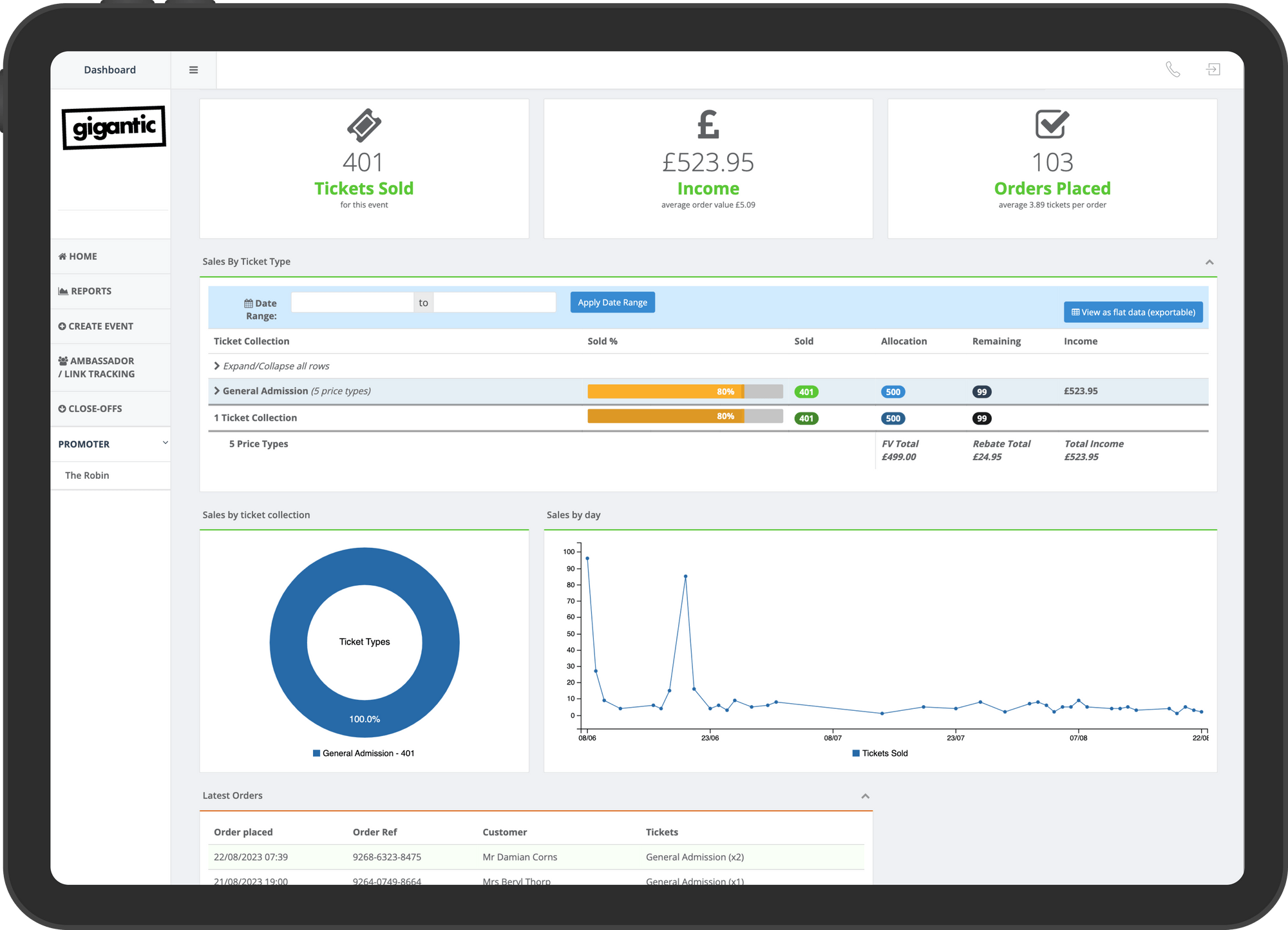 More Than Just The Ticket | Gigantic Tickets