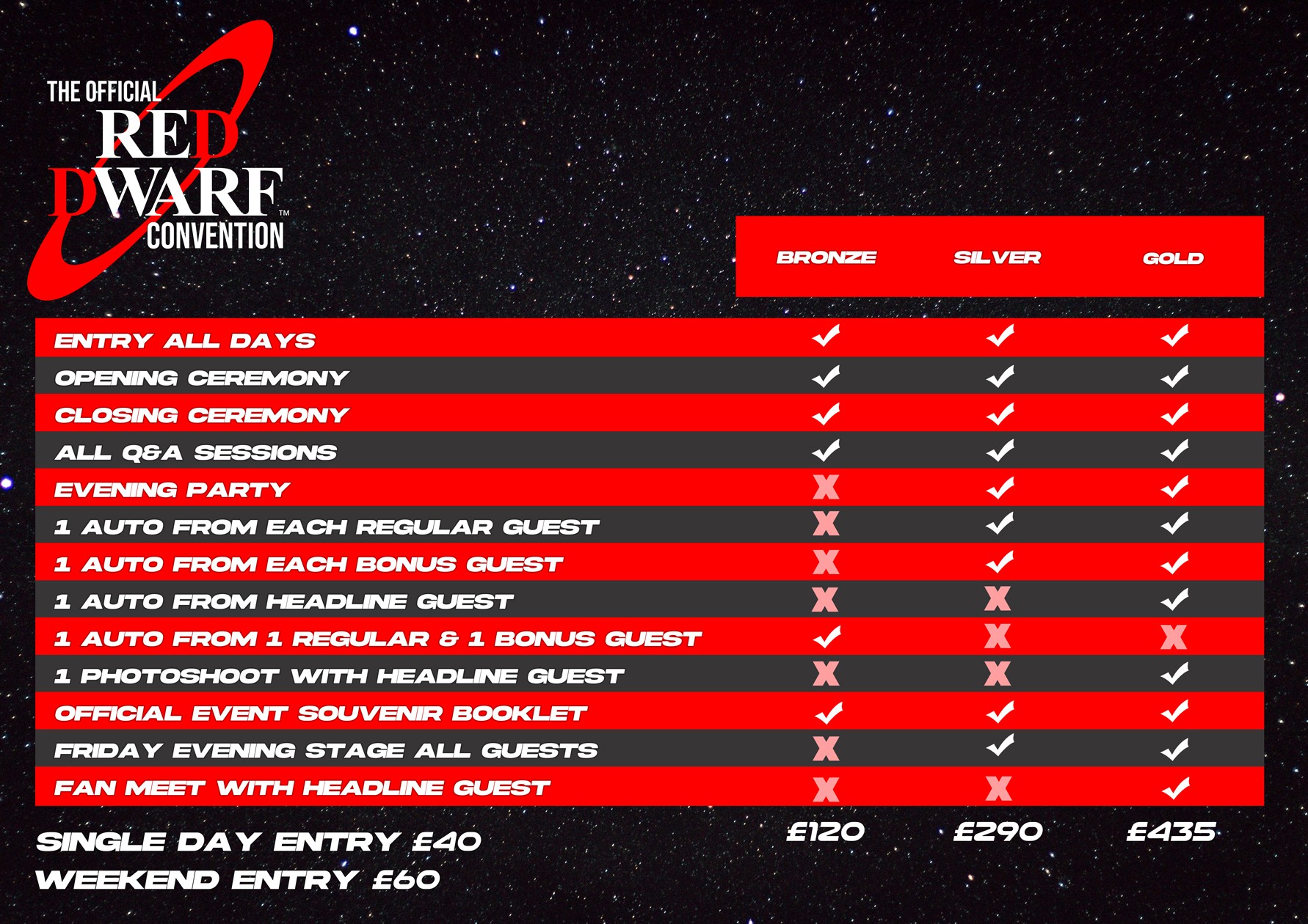 The Official Red Dwarf Convention - VIP Tickets - The Level, Nottingham ...