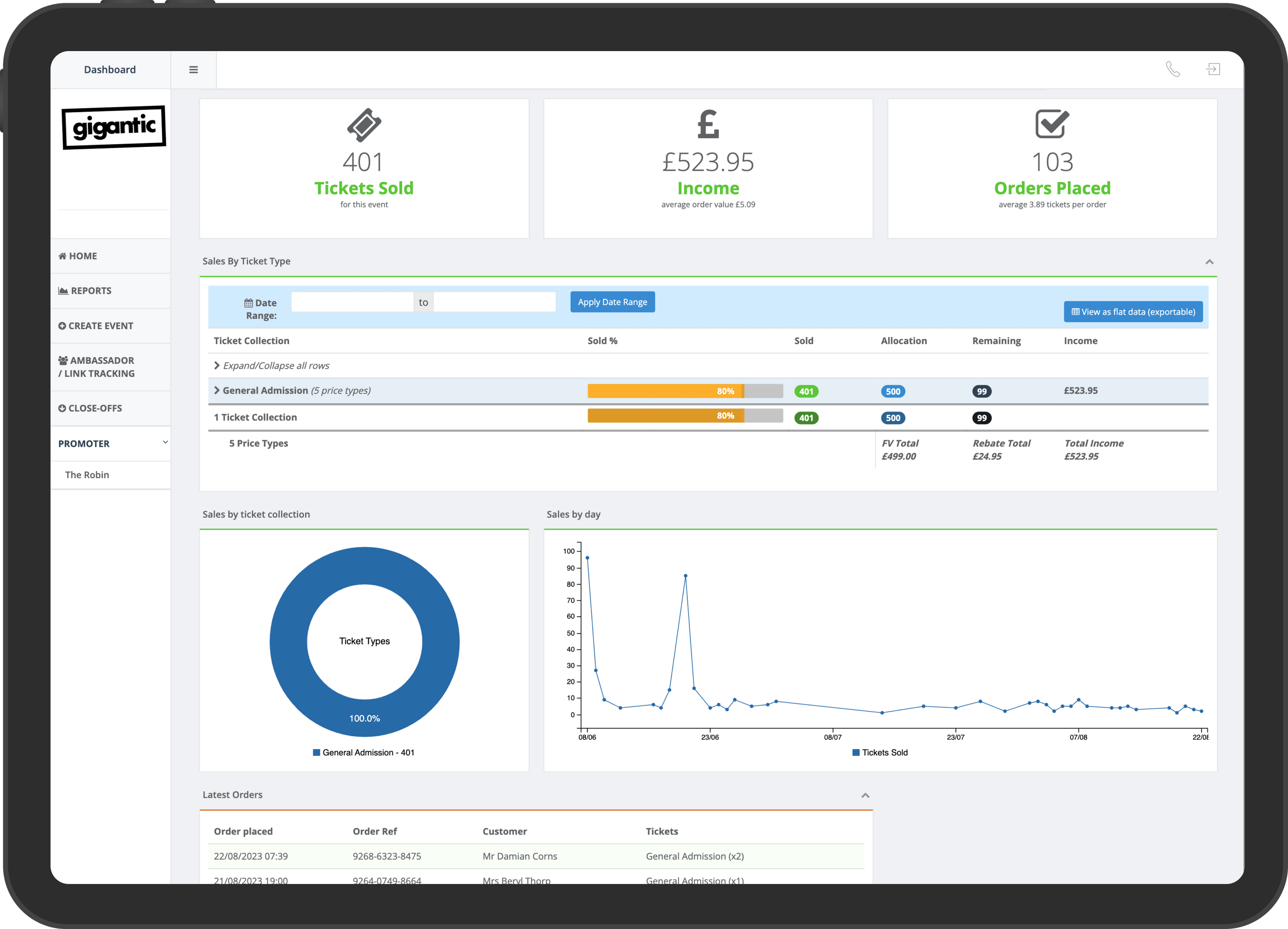 More Than Just The Ticket | Gigantic Tickets